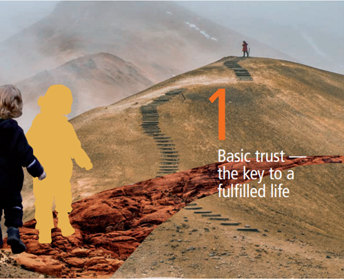 BASIC TRUST ‒ The key to a life of abundance | Trilogos USA